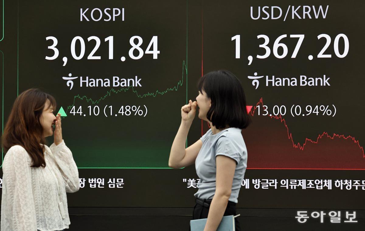 KOSPI surges past 3,000 on budget optimism | The DONG-A ILBO