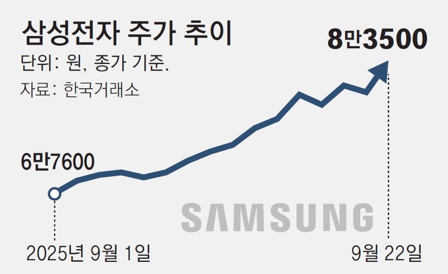 Memory chip stocks soar on AI demand outlook | The DONG-A ILBO