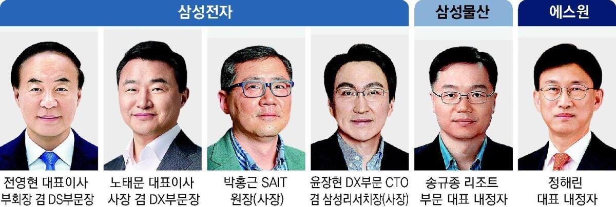 Samsung reinforces leadership while boosting future technology strategy ...