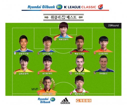 제주 로페즈, K리그 29R MVP “3연승 일등공신”｜스포츠동아