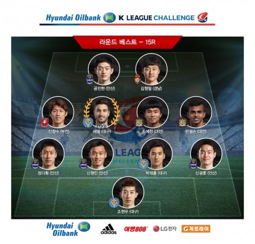 대구FC 에델, K리그 챌린지 15R MVP 선정｜스포츠동아