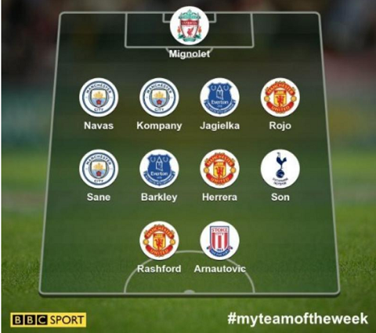 손흥민, EPL 33R 베스트11 왼쪽 측면 FW… BBC 선정｜스포츠동아