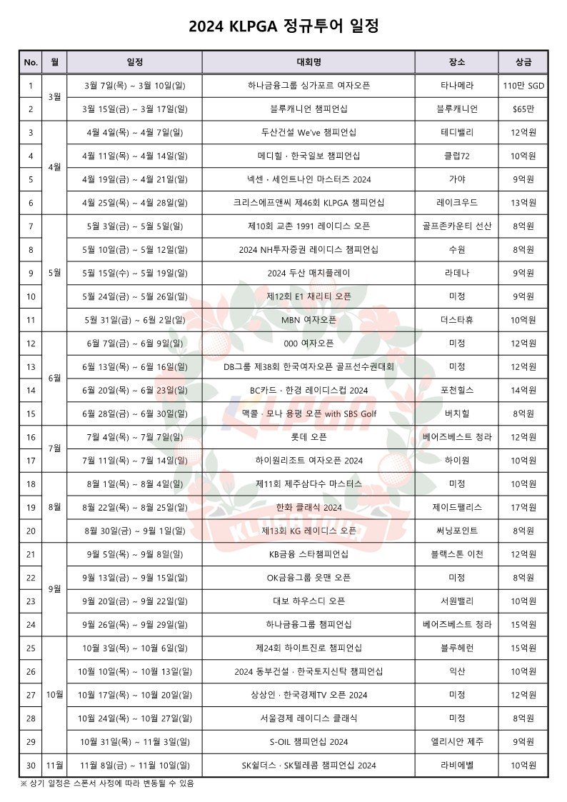 2024시즌 KLPGA 정규투어 ‘30개 대회, 총상금 320억’ 역대 최대｜스포츠동아